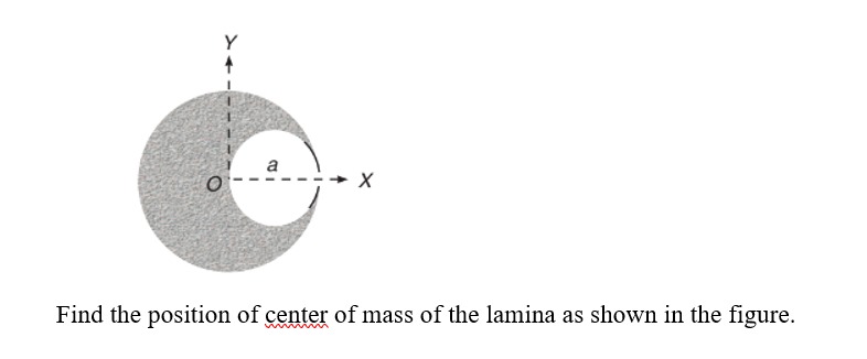 Solved Find the position of center of mass of the lamina as | Chegg.com