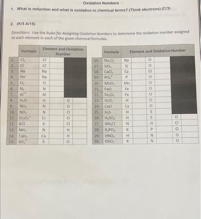 Solved Oxidation Numbers 1. What is reduction and what is | Chegg.com