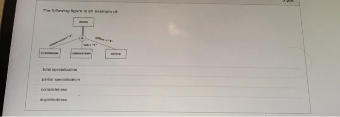 Solved The following figure is an example of 0 labs CLASS | Chegg.com