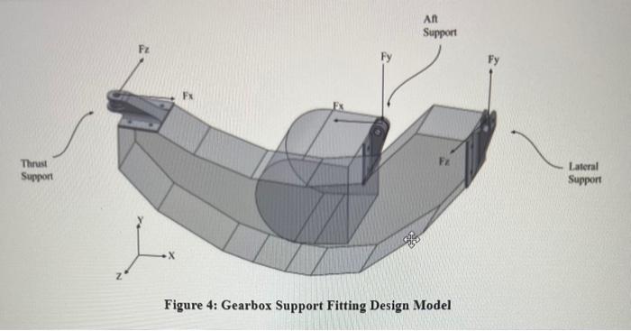 1. What are the reactions at the thrust support and | Chegg.com