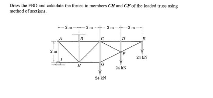 Solved Draw the FBD and calculate the forces in members CH | Chegg.com