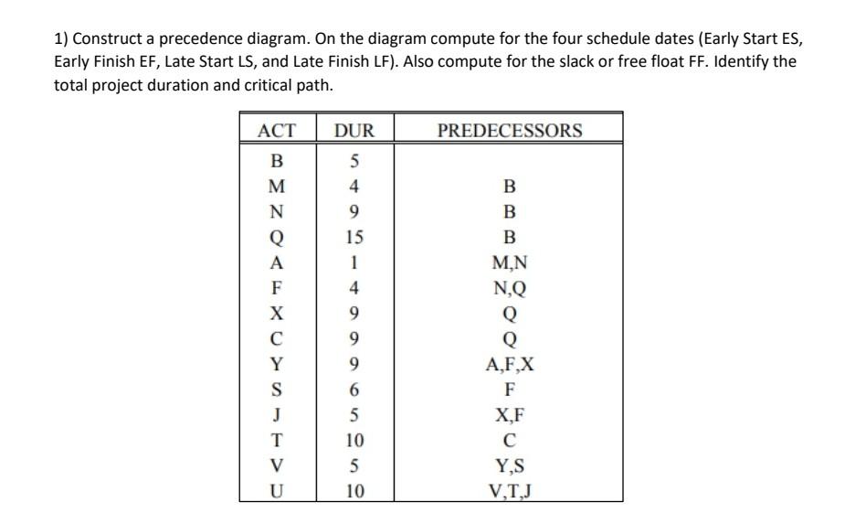 Solved 1) Construct a precedence diagram. On the diagram | Chegg.com