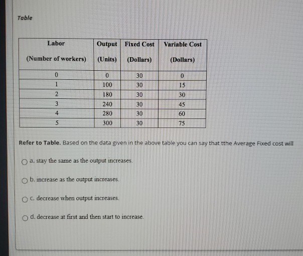 Solved Table Labor Output Fixed Cost Variable Cost (Number | Chegg.com