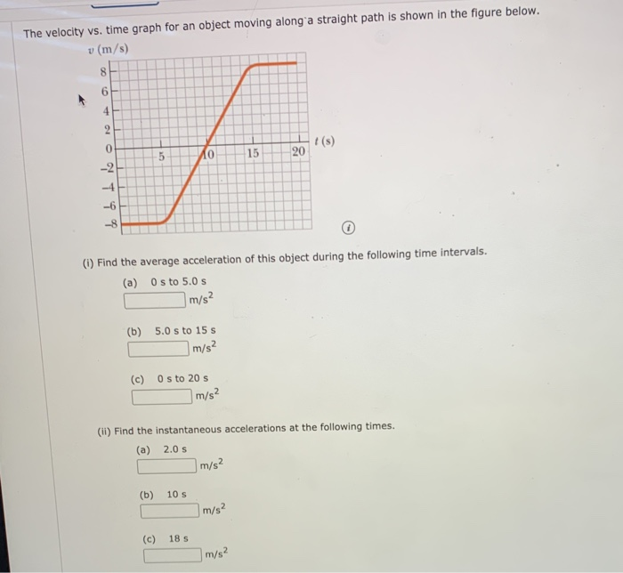 Solved The velocity vs. time graph for an object moving | Chegg.com