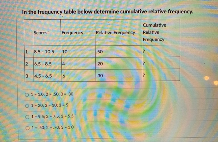 Solved In the frequency table below determine cumulative | Chegg.com