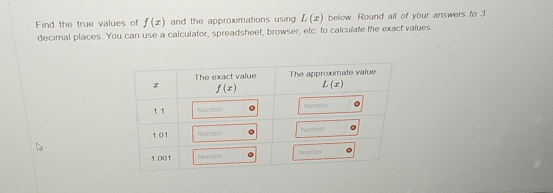 Solved Find the linearization of the function f(x) L | Chegg.com