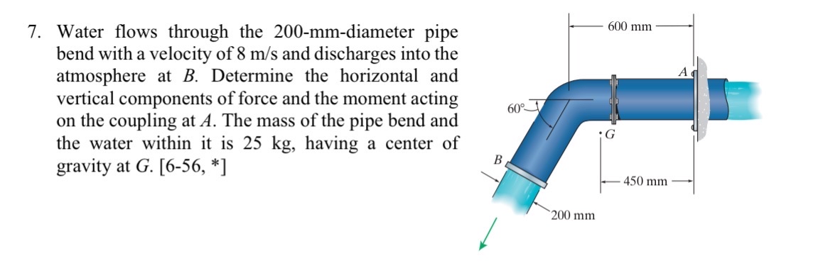 Solved Water flows through the 200 -mm-diameter pipe bend | Chegg.com