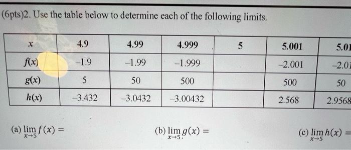 Solved (6pts)2. Use the table below to determine each of the | Chegg.com