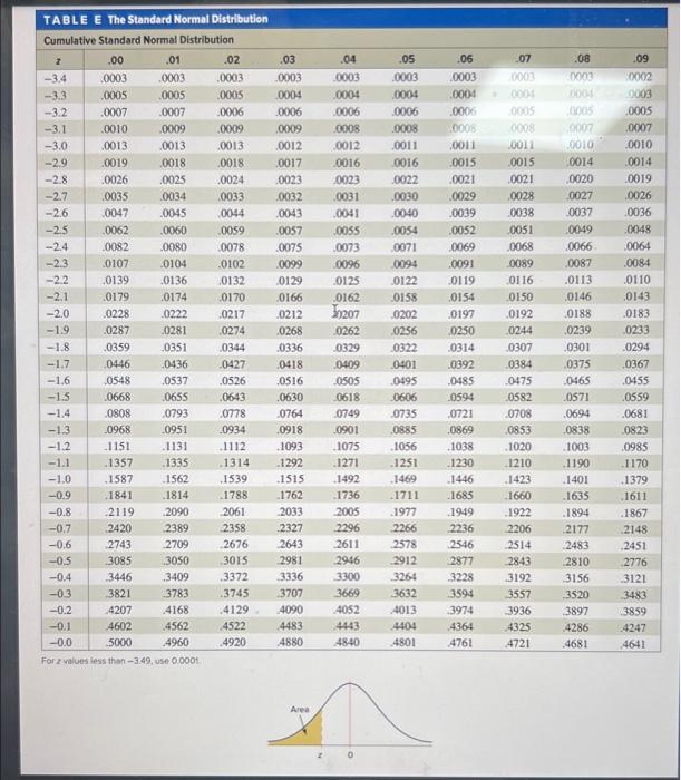 Solved Using the z table ( O The Standard Normal | Chegg.com