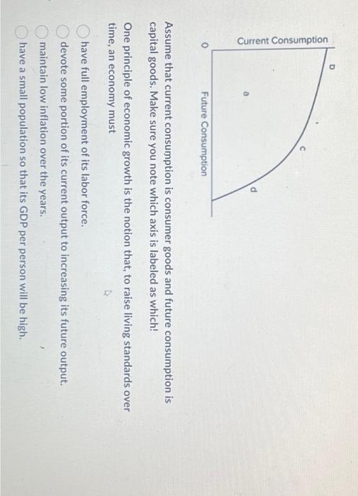 Solved Current Consumption D Future Consumption Assume That Chegg