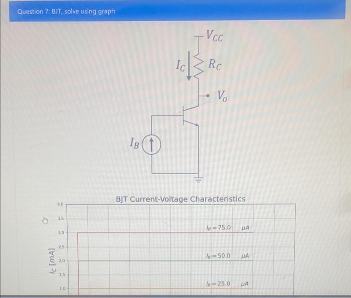 Solved Question 7: BJ, solve using graph BJT Current-Voltage | Chegg.com