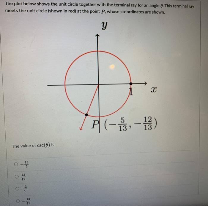 Solved The plot below shows the unit circle together with | Chegg.com