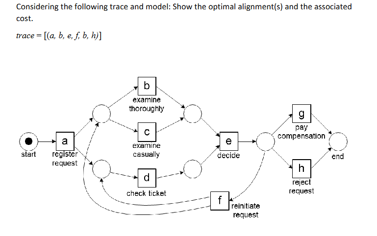 Solved Considering the following trace and model: Show the | Chegg.com
