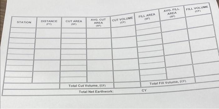 Solved 2. The cut and fill cross sectional areas of a | Chegg.com