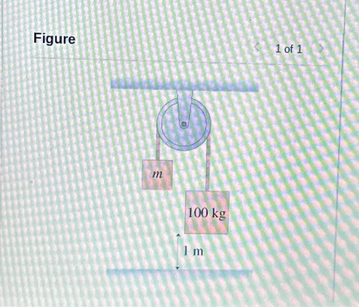 Solved The 100 kg block in the figure takes 4.1 s to reach | Chegg.com
