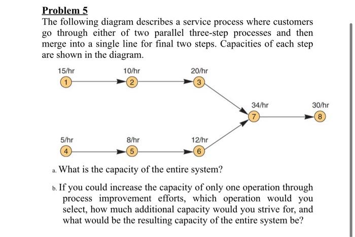 Solved Problem 5 The following diagram describes a service | Chegg.com