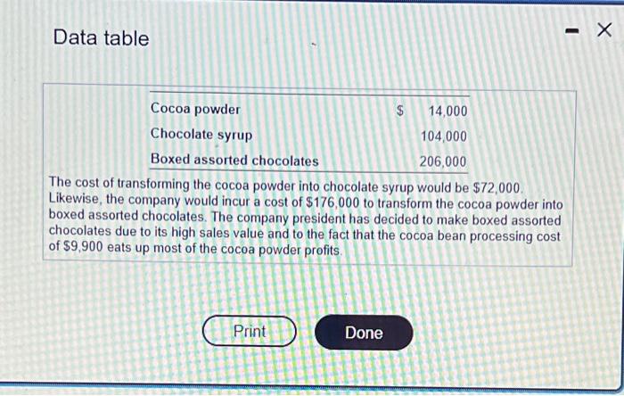 Solved Chocolicious processes cocoa beans into cocoa powder | Chegg.com