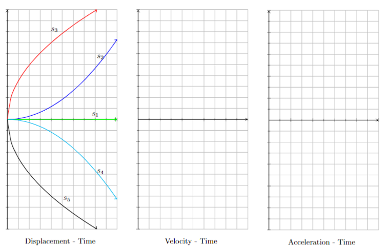 Solved Q1. ﻿Draw the velocity-time graphs and | Chegg.com