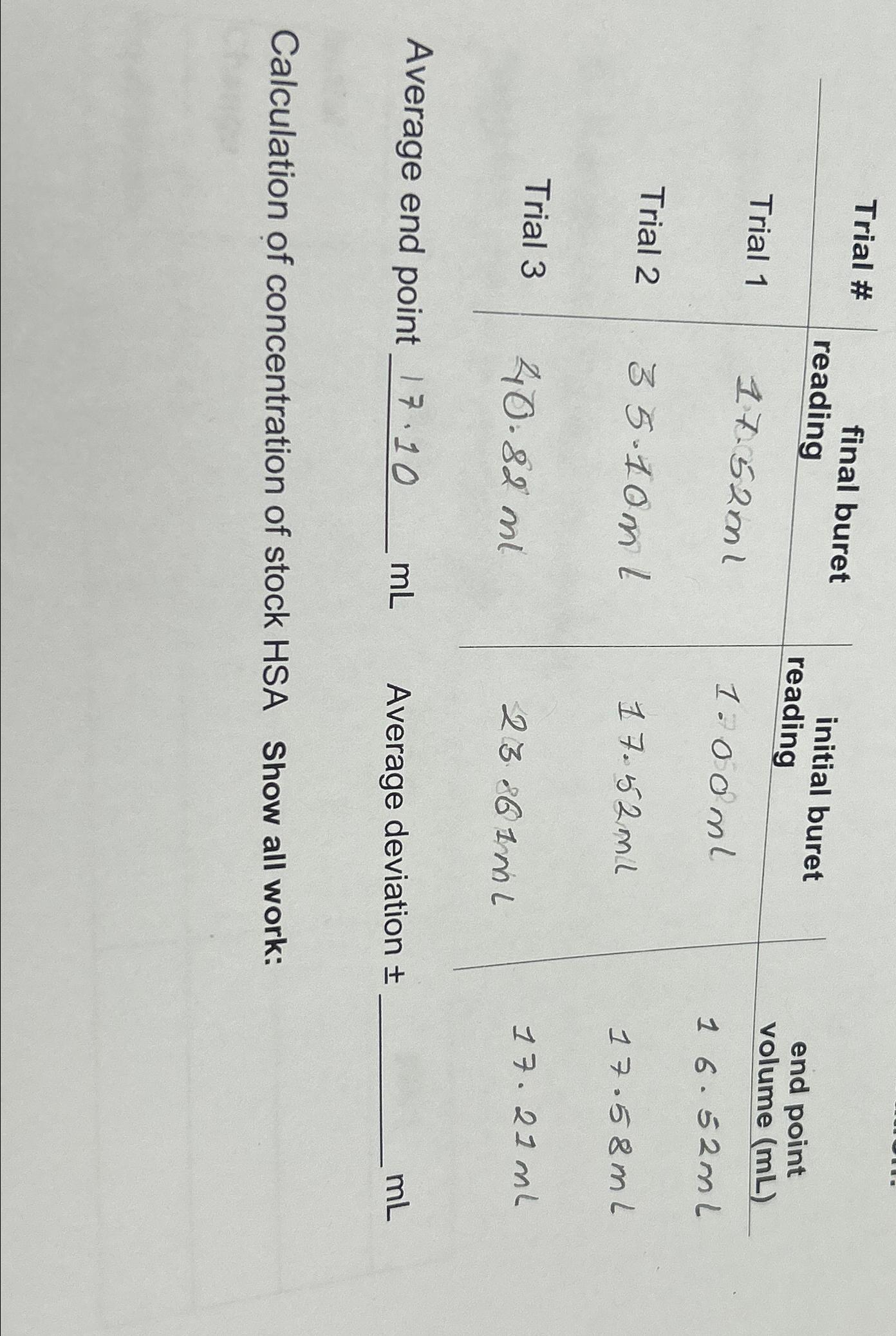 \table[[Trial #,\table[[final | Chegg.com