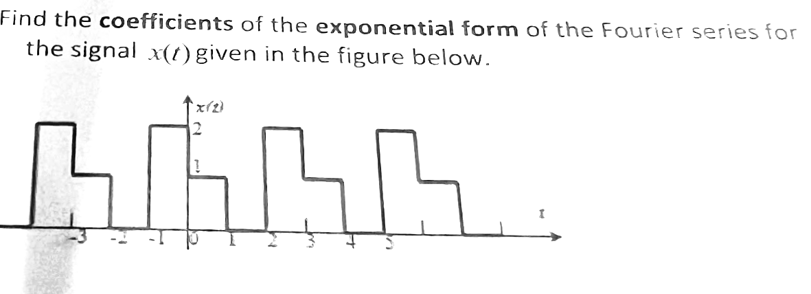 Solved Find the coefficients of the exponential form of the | Chegg.com