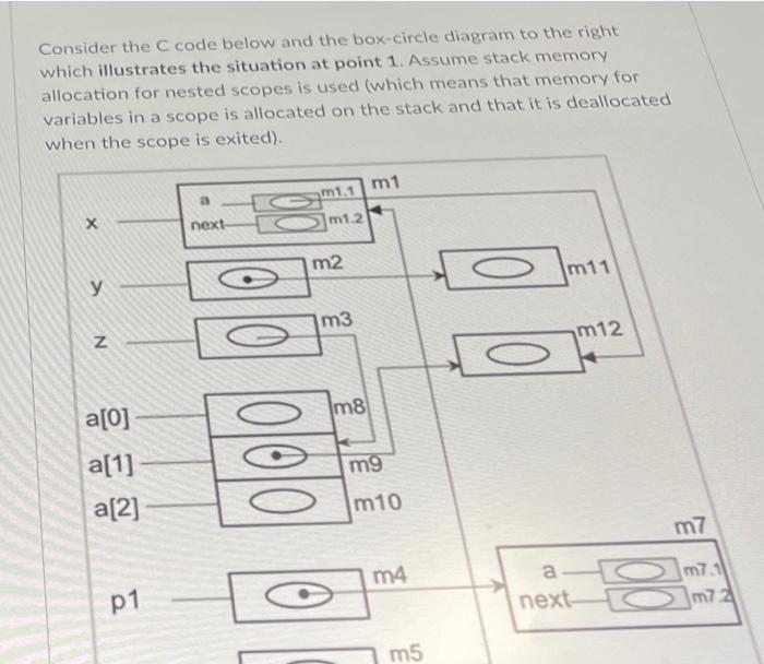 Solved Consider the C code below and the box-circle diagram | Chegg.com