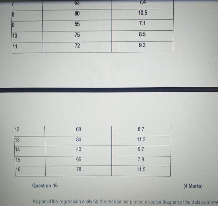 Solved The table of analysis below was prepared by the | Chegg.com