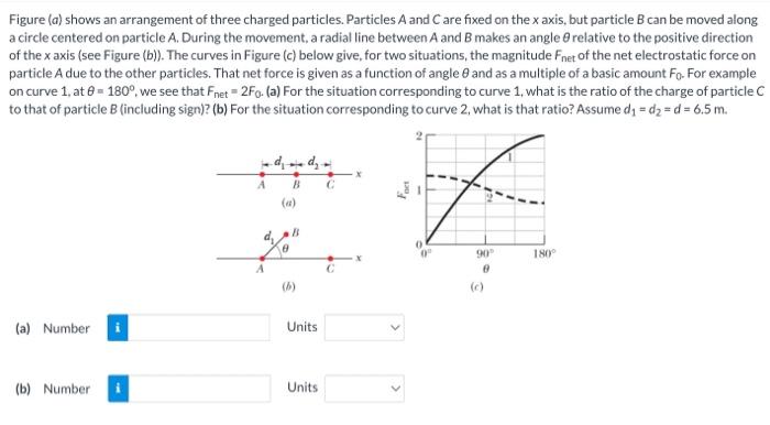 Solved Figure (a) shows an arrangement of three charged | Chegg.com