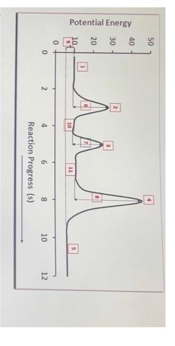 Solved Potential EnergyConsider this three-step mechanism | Chegg.com
