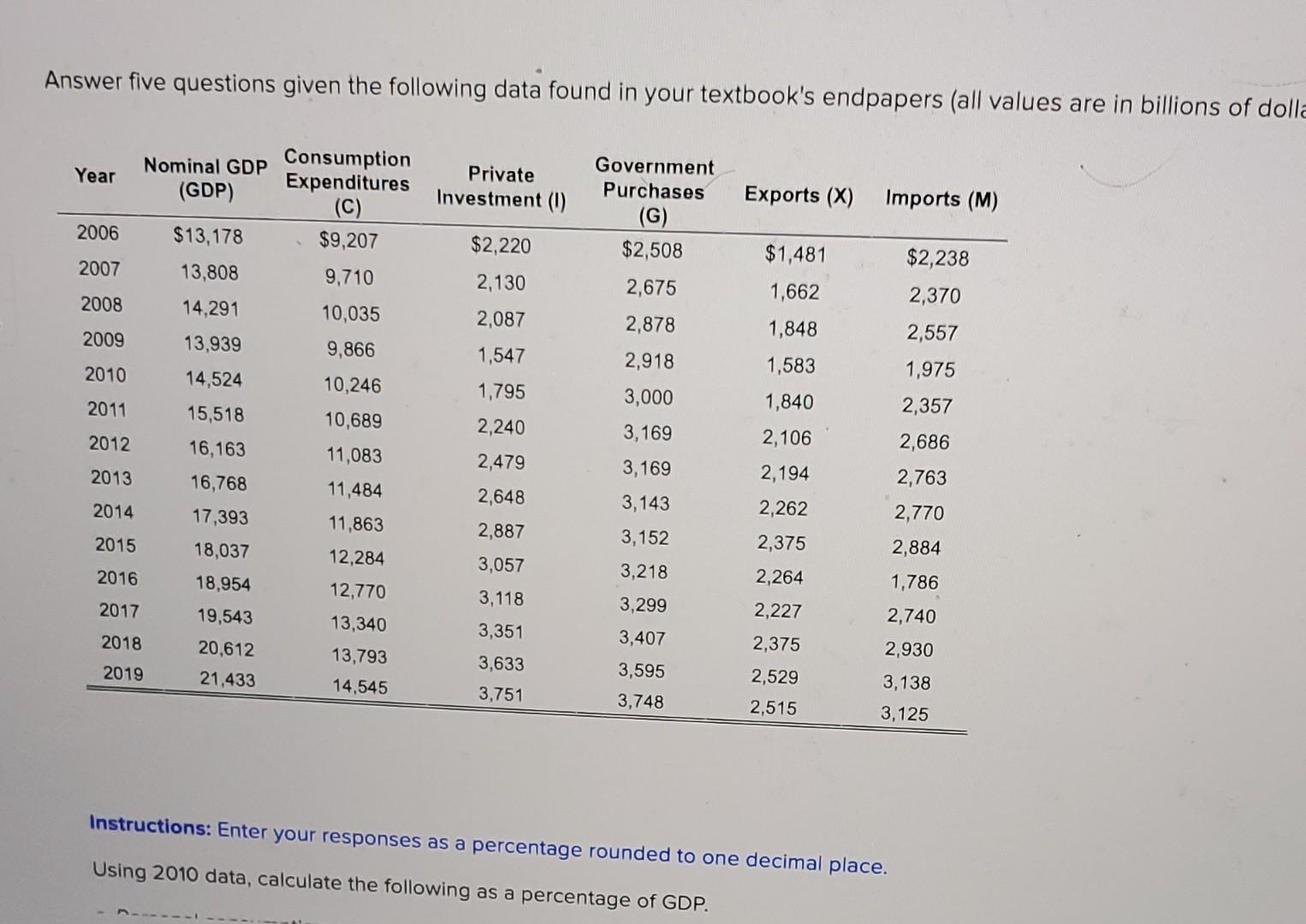 Solved Answer five questions given the following data found | Chegg.com