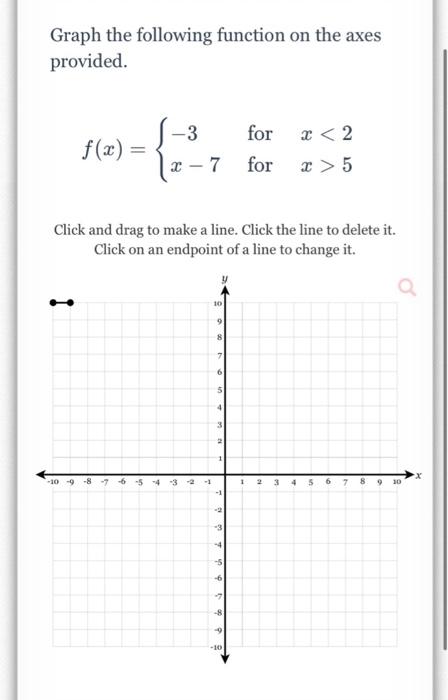 Solved Graph the following function on the axes provided. -3 | Chegg.com