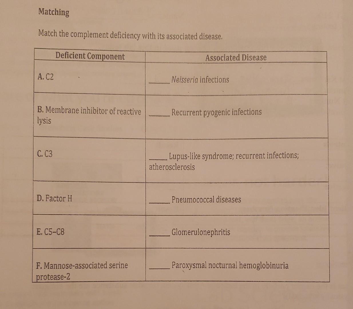 Solved Matching Match the complement deficiency with its | Chegg.com