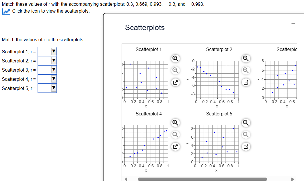 Solved Match these values of r ﻿with the accompanying | Chegg.com