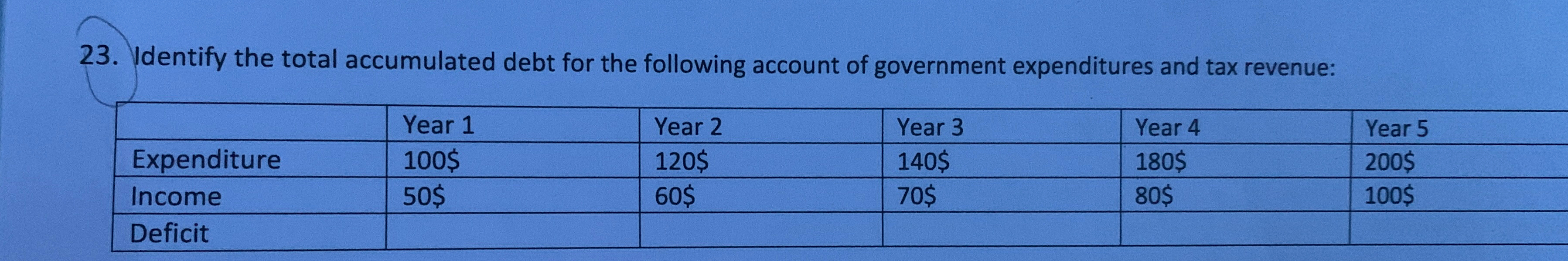 Solved Identify the total accumulated debt for the following | Chegg.com