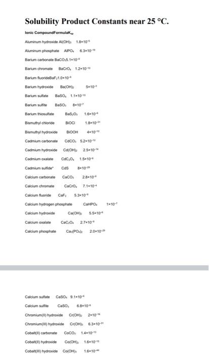 Solved Solubility Product Constants near 25 °C. Jonic | Chegg.com