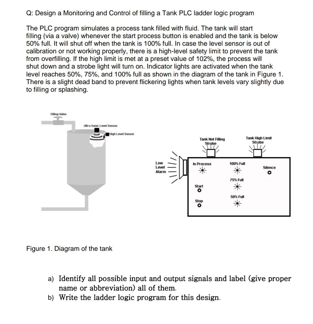 Q: Design a Monitoring and Control of filling a Tank | Chegg.com