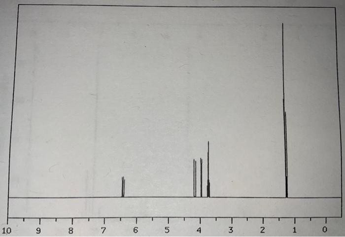 Solved Determine the compound structure based on the spectra | Chegg.com