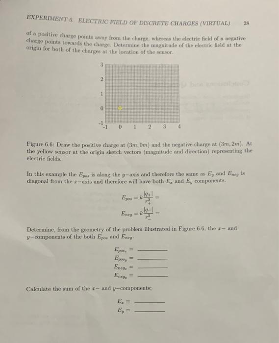 Solved Electric Field of Discrete Charges (Virtual) | Chegg.com