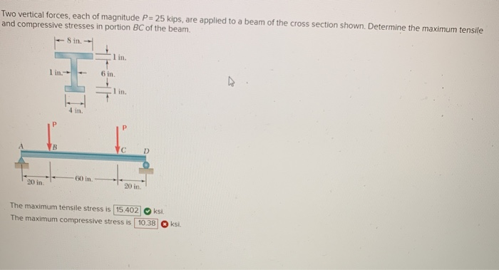 Solved Two vertical forces, each of magnitude P = 25 kips, | Chegg.com