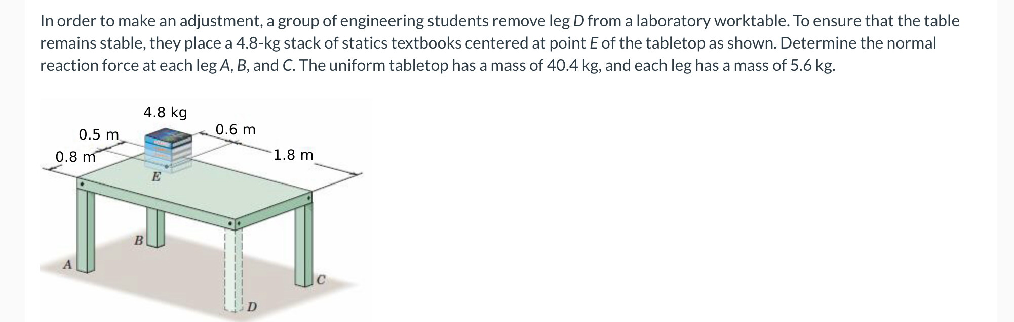 Solved In order to make an adjustment, a group of | Chegg.com