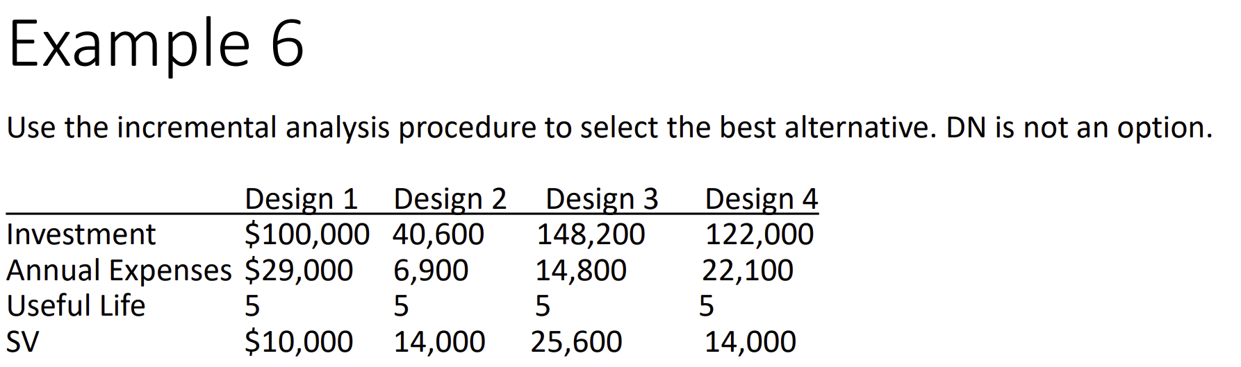 Solved Example 6Use the incremental analysis procedure to | Chegg.com