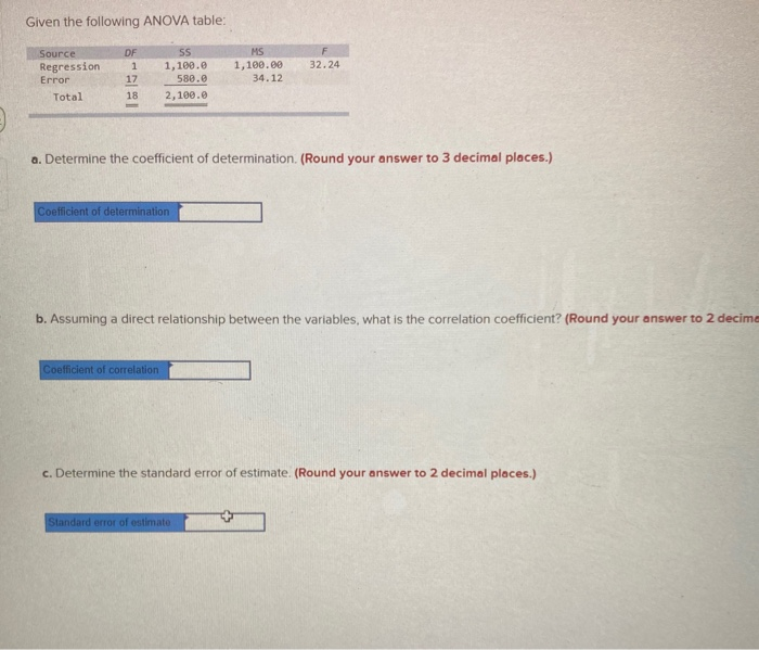 Solved Given the following ANOVA table: Source Regression | Chegg.com