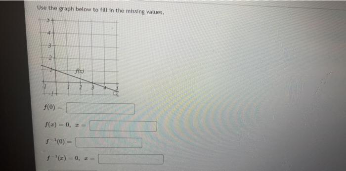 Solved Use the graph below to fill in the missing values. + | Chegg.com