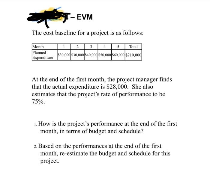 Solved The cost baseline for a project is as follows: At the | Chegg.com