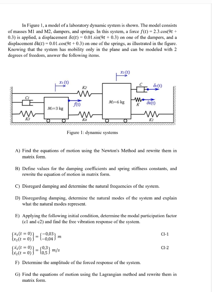 Solved In Figure 1, ﻿a model of a laboratory dynamic system | Chegg.com