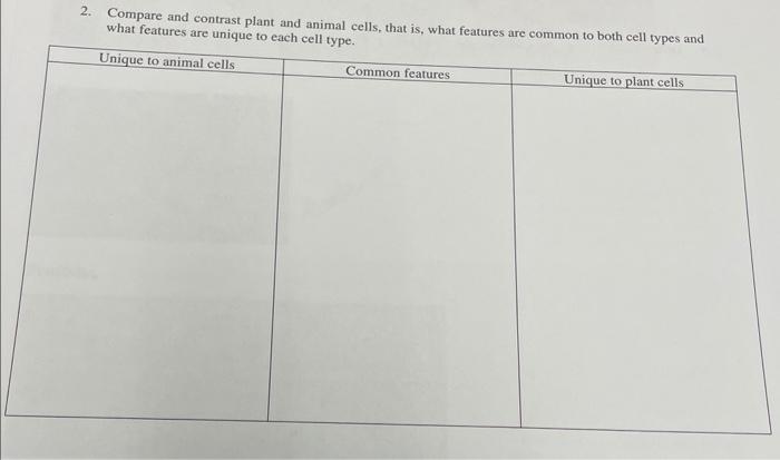 Solved 2. Compare and contrast plant and animal cells, that | Chegg.com