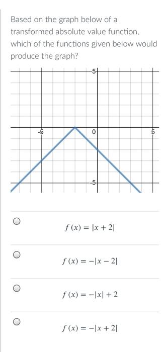 Solved Based on the graph below of a transformed absolute | Chegg.com