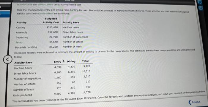 Solved \begin{tabular}{lrrr} Activity Base & Entry & Dinine | Chegg.com