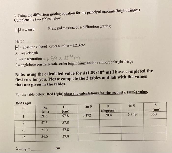 Solved How was the diffraction grating equation for the | Chegg.com