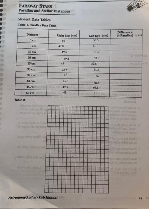Solved Student Data Tables Table 1. Parallax Data Table | Chegg.com