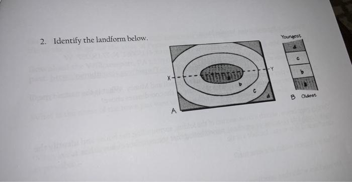 Solved 2. Identify the landform below. | Chegg.com Solved 2. Identify the landform below. | Chegg.com